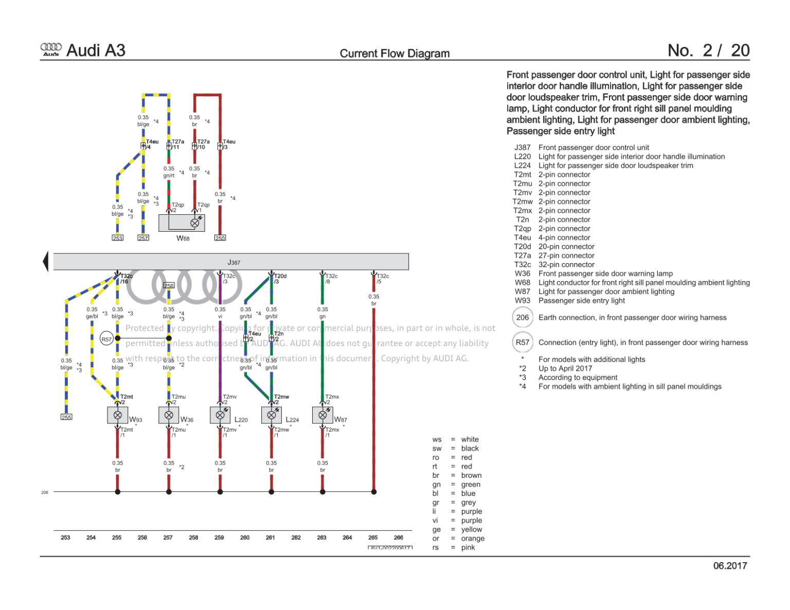 Audi A3 (8V) EWD Electrical Wiring Diagram & Fitting Locations - OBDTotal