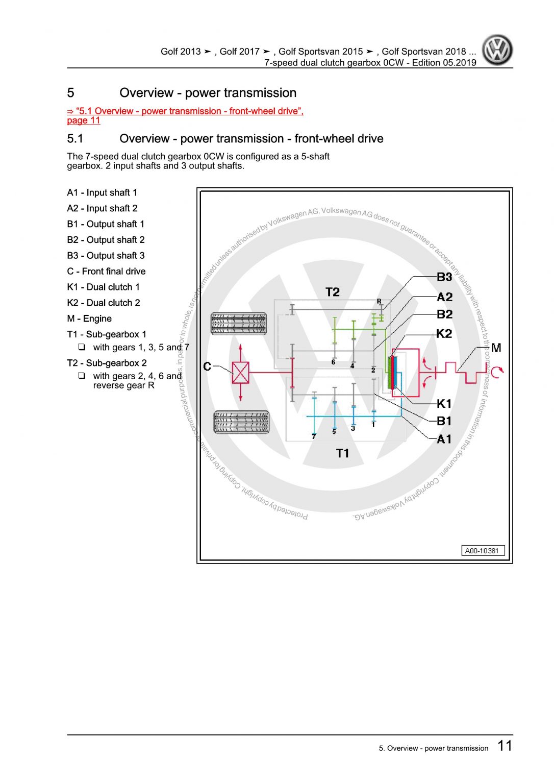 VW 7-Speed Dual Clutch Gearbox 0CW OEM Workshop Manual - OBDTotal