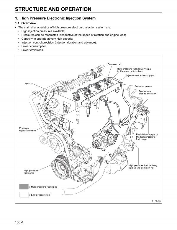 Fuso Canter 7C18 2012-2016 OEM Service Repair Manual & Wiring Diagram - OBDTotal
