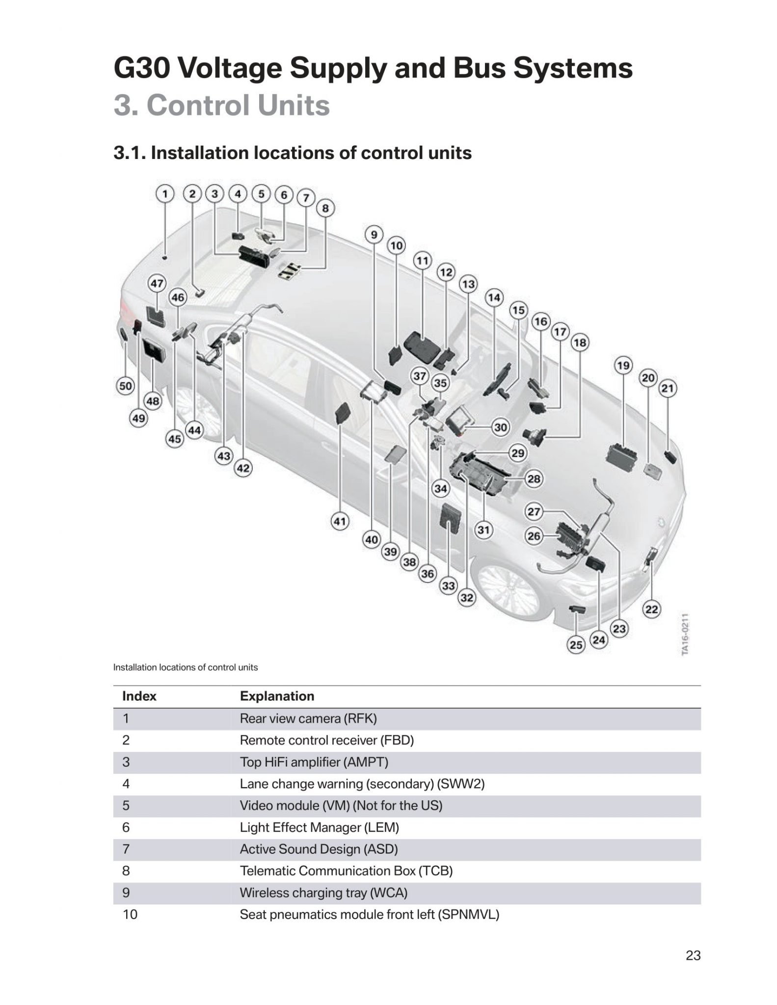 BMW 5 Series (G30) OEM Technical Training & Product Information Manuals ...