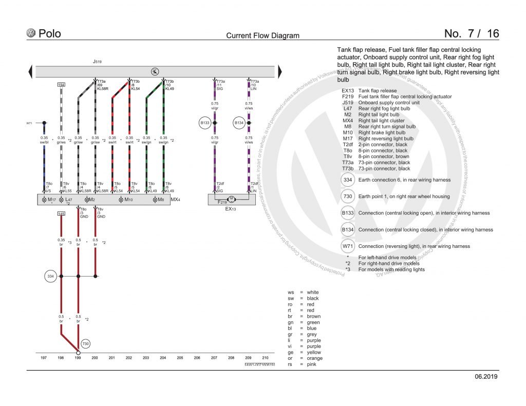 VW Polo (AW/BZ) Fuse Assignment OEM Electrical Wiring Diagrams - OBDTotal