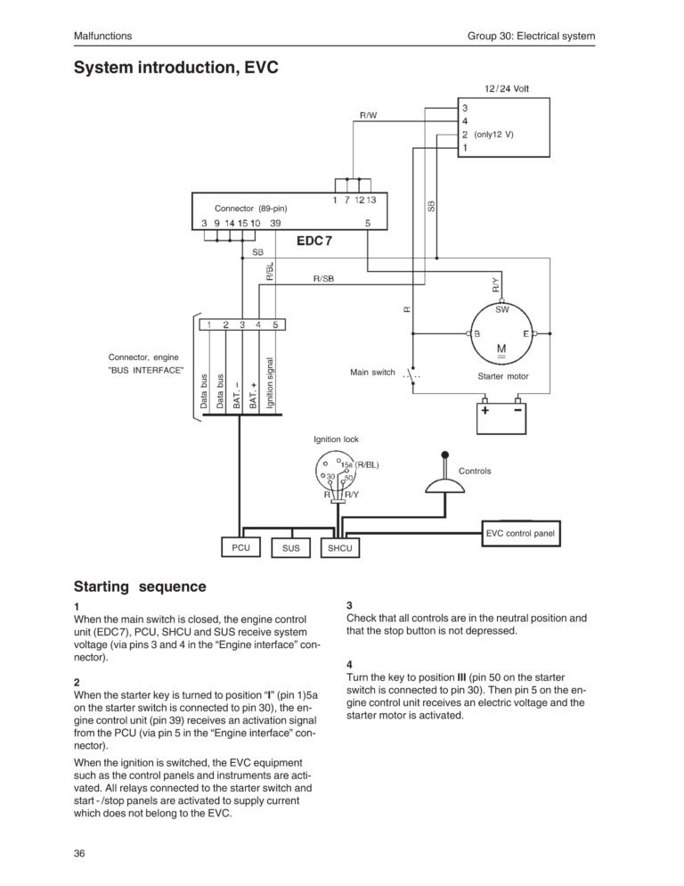 Volvo Penta Marine & Industrial Engine Group 30 Electrical system (IPS ...